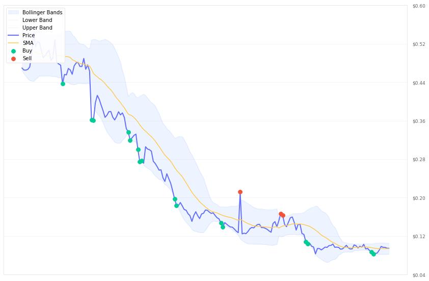 Ronin Bollinger Bands