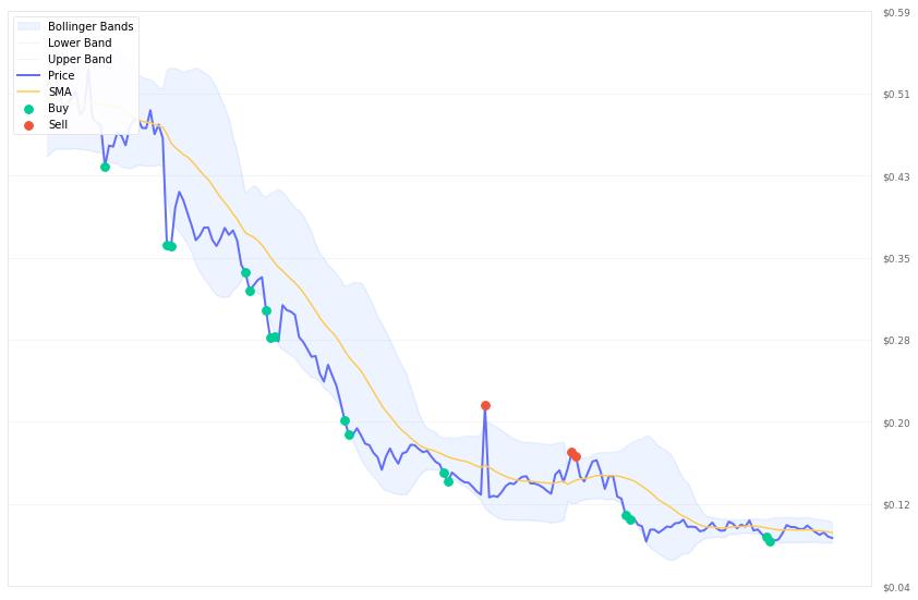 Ronin Полосы Боллинджера