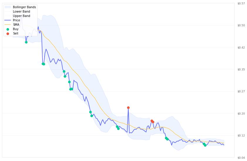 Ronin Bollinger Bands