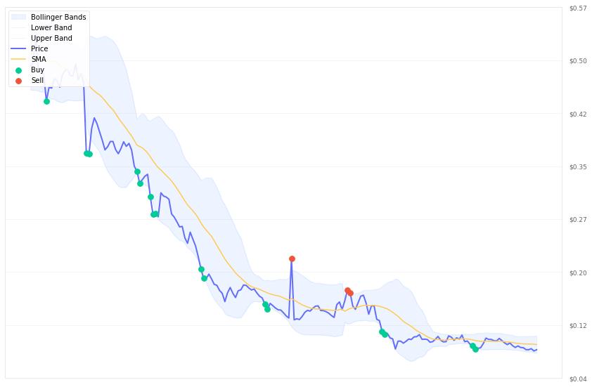 Ronin Полосы Боллинджера