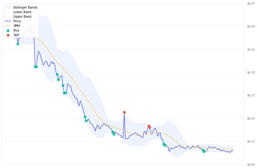 Ronin Bollinger Bands
