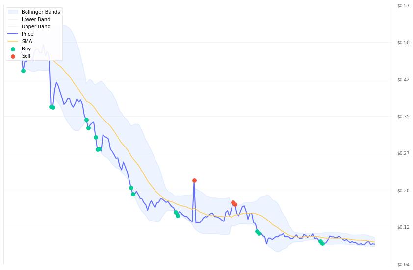 Ronin Bollinger Bands