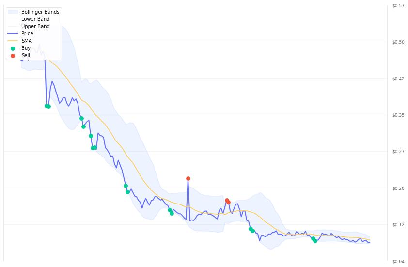 Ronin Полосы Боллинджера