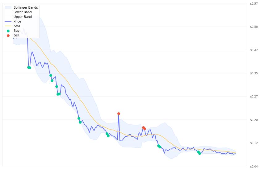 Ronin Bollinger Bands