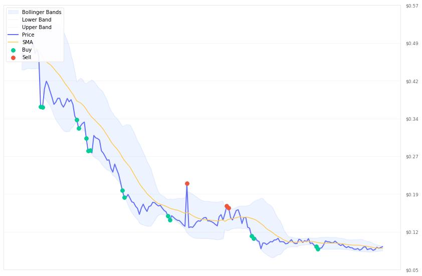 Ronin Bollinger Bands