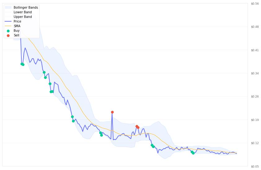 Ronin Bollinger Bands