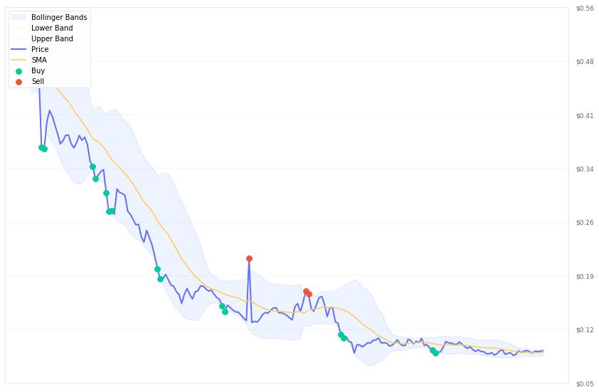 Ronin Bollinger Bands