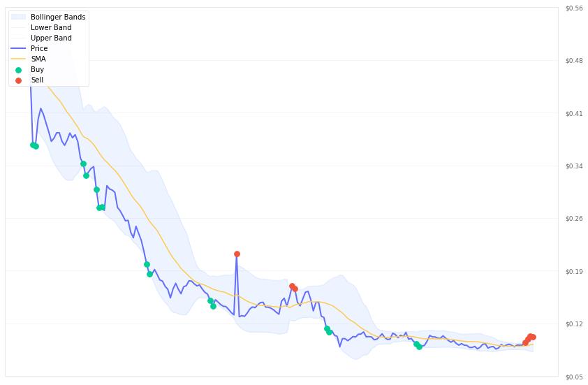 Ronin Bollinger Bands