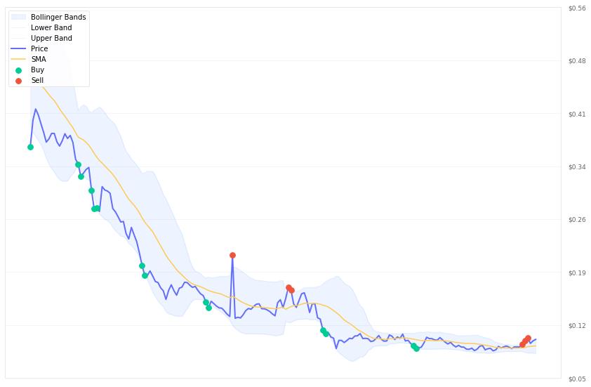 Ronin Bollinger Bands