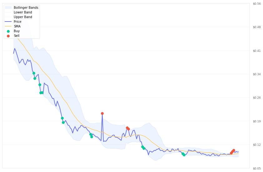 Ronin Bollinger Bands