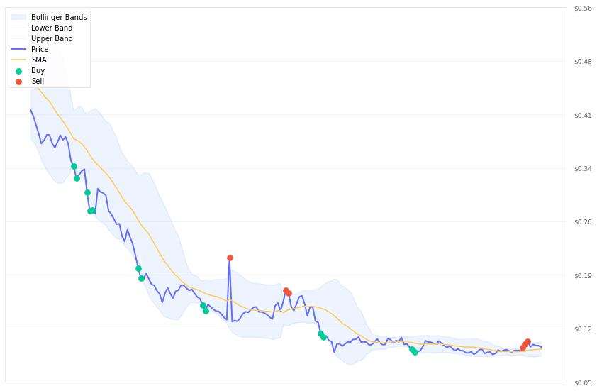 Ronin Bollinger Bands