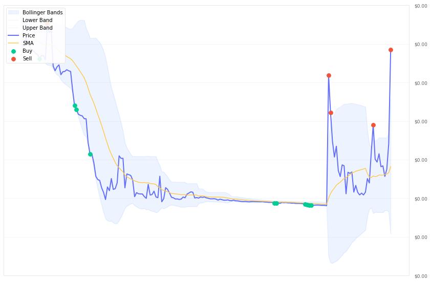 Roobee Полосы Боллинджера