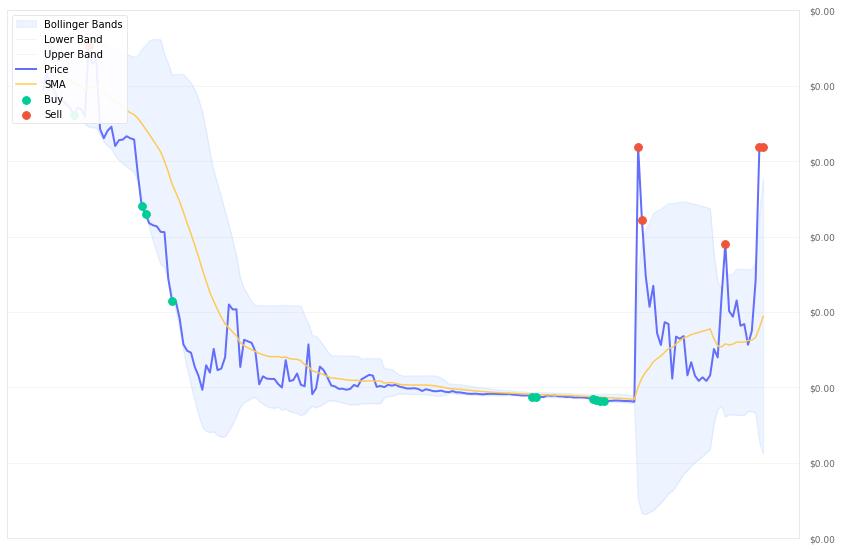 Roobee Bollinger Bands