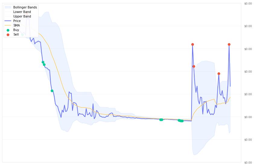 Roobee Bollinger Bands