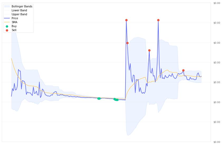 Roobee Bollinger Bands