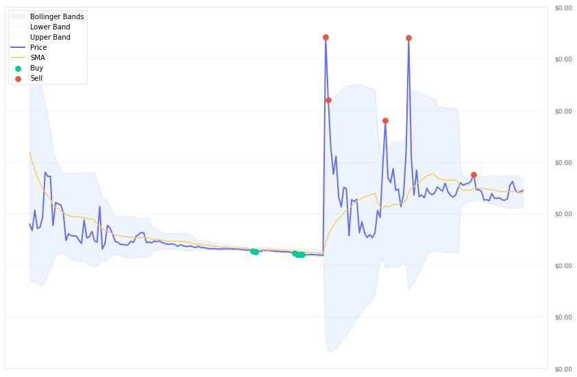 Roobee Полосы Боллинджера