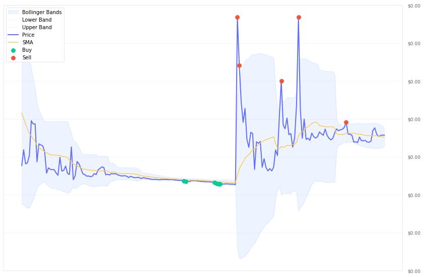 Roobee Bollinger Bands