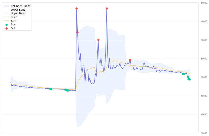 Roobee Полосы Боллинджера