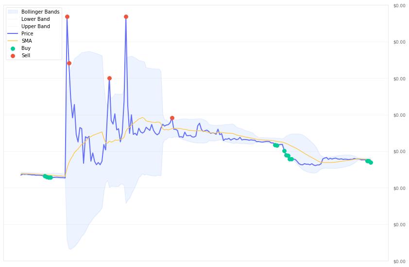Roobee Bollinger Bands