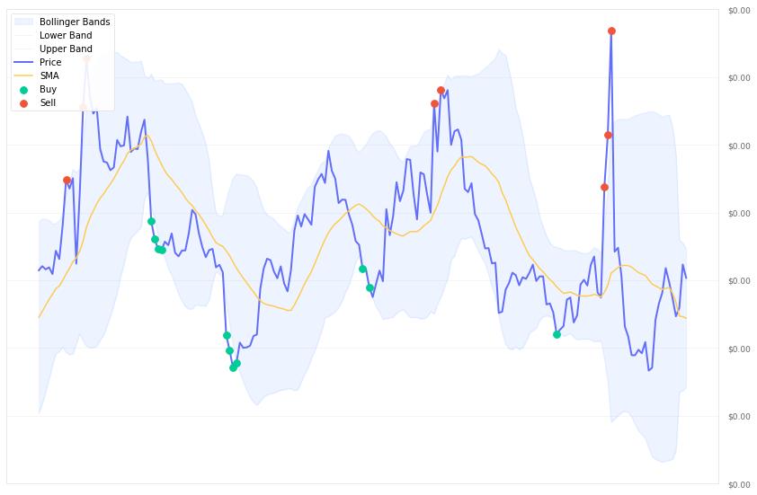 Roost Coin Boillinger Bands