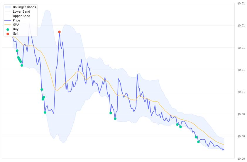 Router Protocol (New) Полосы Боллинджера