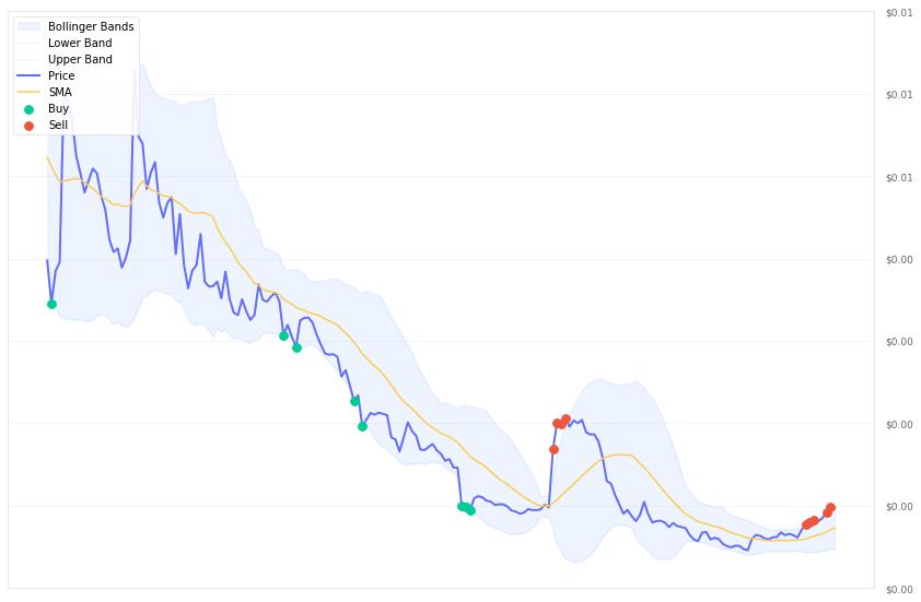 Router Protocol (New) Bollinger Bands
