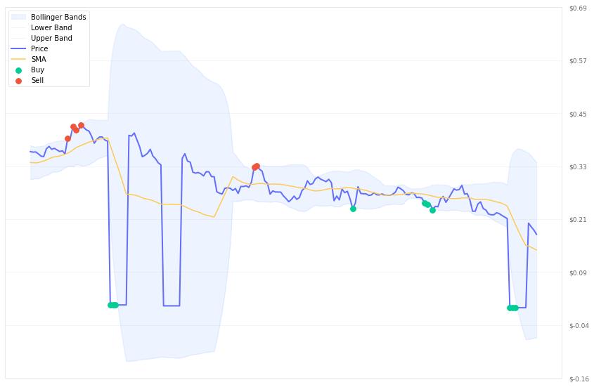 Router Protocol MACD