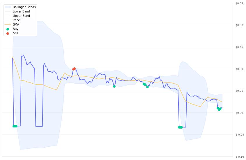 Router Protocol MACD