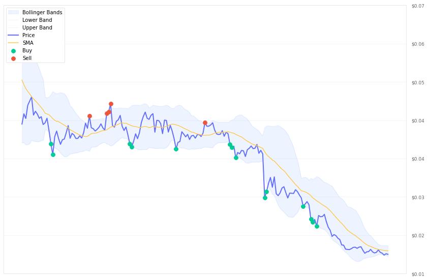 RSS3 Boillinger Bands