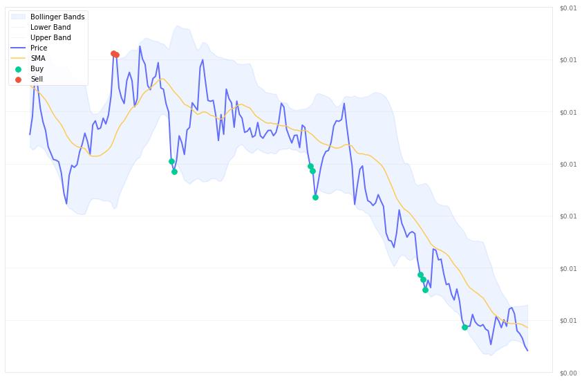 Rubic Полосы Боллинджера