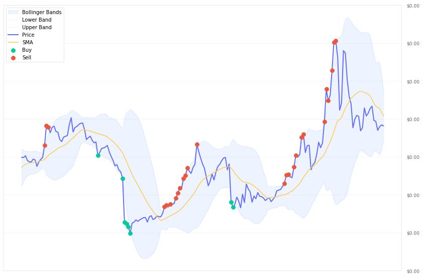 Ruby Play Network MACD