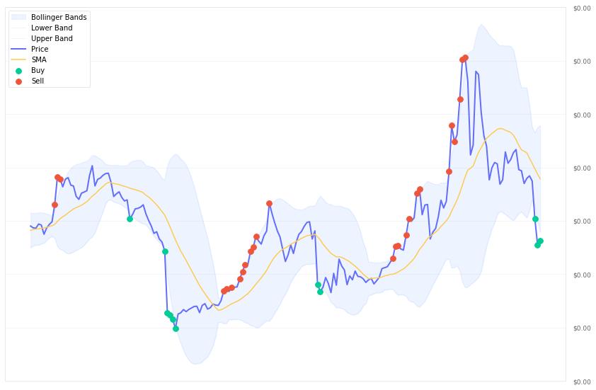 Ruby Play Network MACD