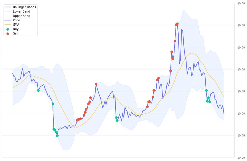 Ruby Play Network MACD
