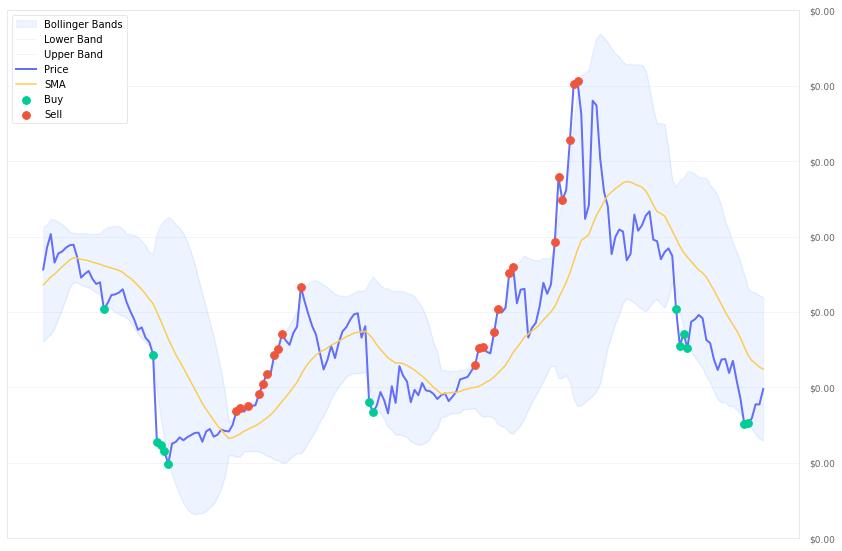Ruby Play Network MACD