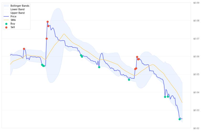 Runesterminal Boillinger Bands