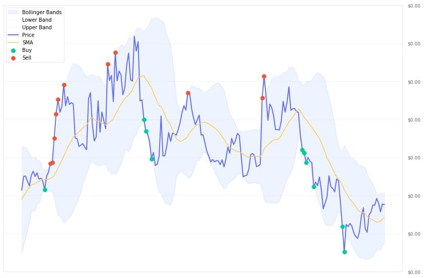 Saber Boillinger Bands
