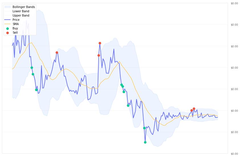 Saber Полосы Боллинджера
