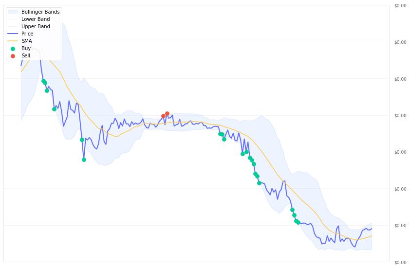 Saber Полосы Боллинджера