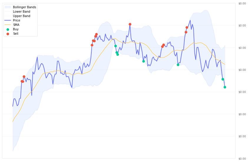 Safe SeaFood Coin MACD