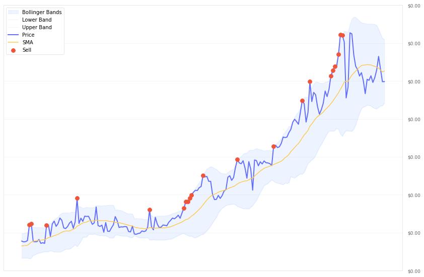 Safemars Protocol MACD