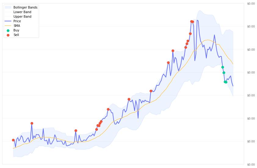 Safemars Protocol MACD