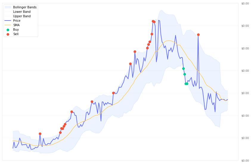 Safemars Protocol MACD