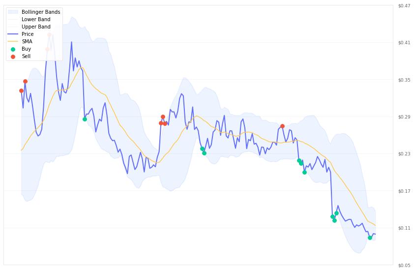 Saga Boillinger Bands
