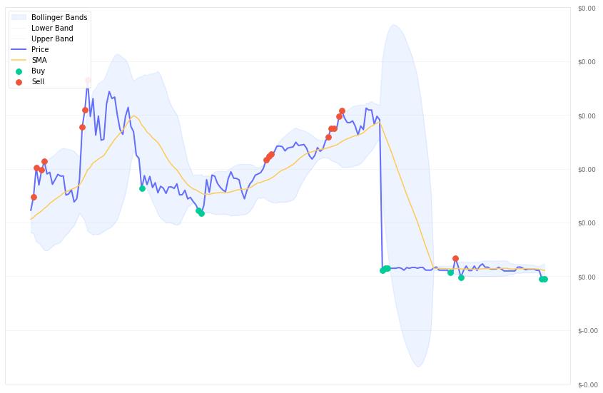Saitama Inu Bollinger Bands