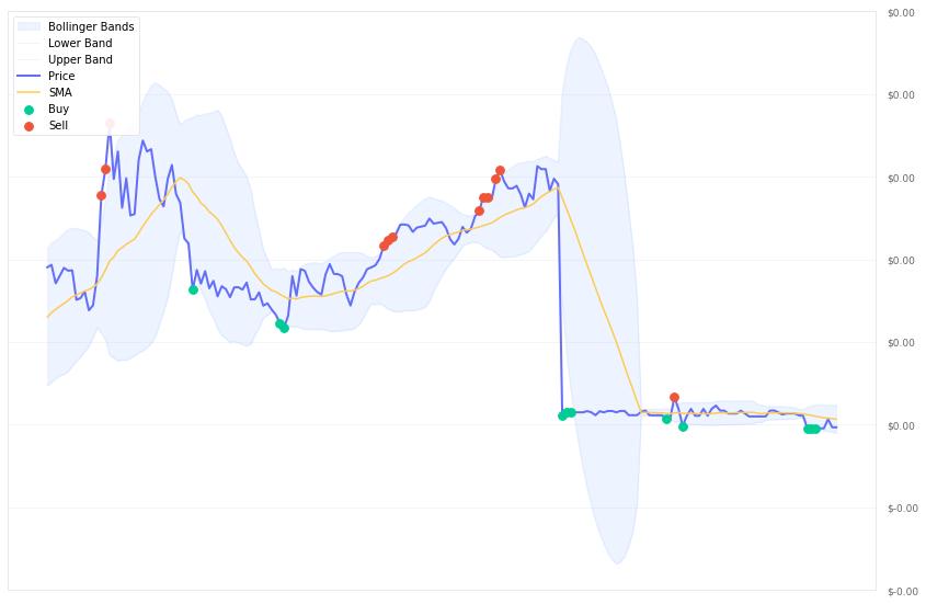Saitama Inu Boillinger Bands