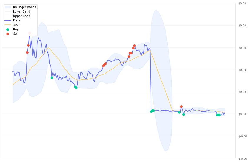 Saitama Inu Bollinger Bands