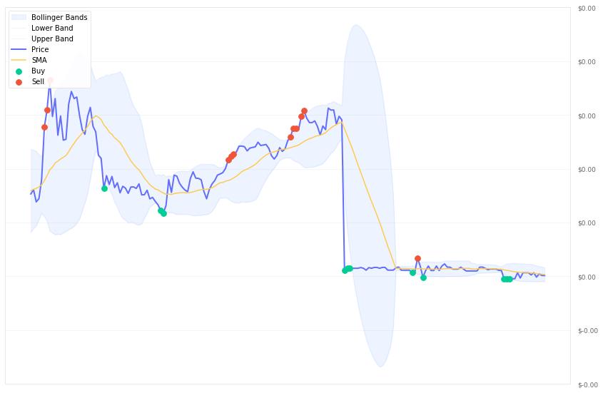 Saitama Inu Bollinger Bands