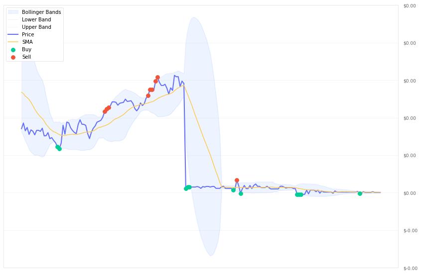 Saitama Inu Bollinger Bands