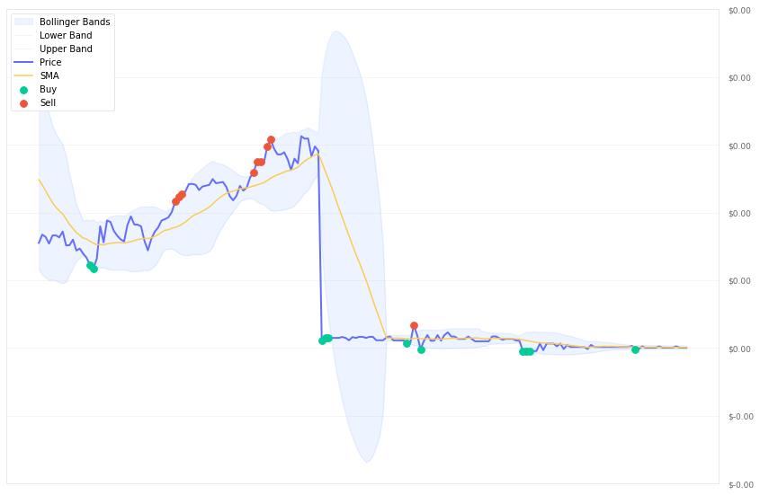 Saitama Inu Boillinger Bands