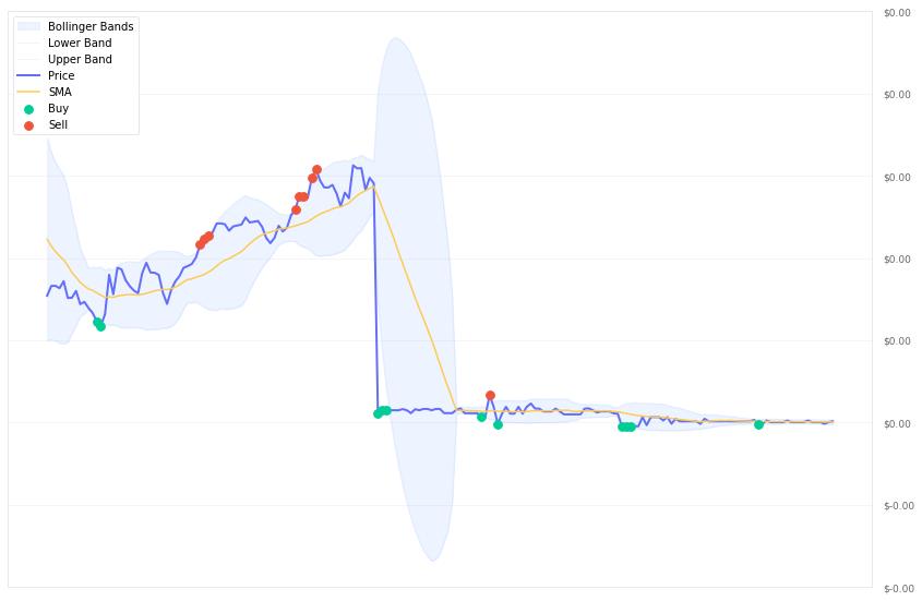 Saitama Inu Bollinger Bands